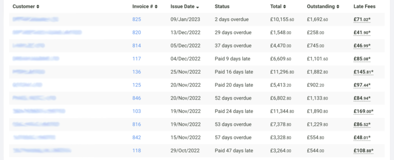 Late Payment Fee Calculator: How to Charge for Overdue Invoices